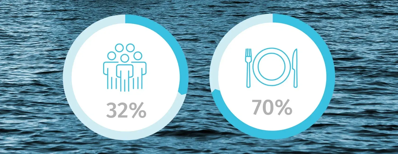 The Answer to Our Future Food Security Lies in the Sea